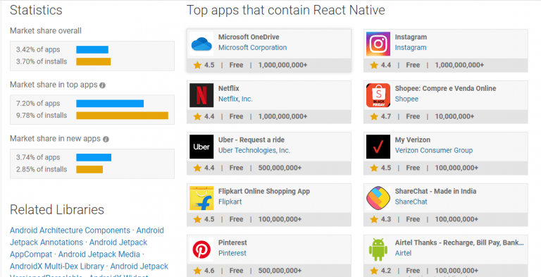 10 Best React Native Component Libraries to use - eTatvaSoft