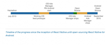 React.js vs React Native: Key Differences - eTatvaSoft