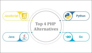 Top PHP Alternatives for Web Development - eTatvaSoft