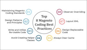 Top 8 Magento Coding Best Practices - eTatvaSoft