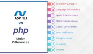 ASP.NET vs PHP: Which one to Choose for Web Development? - eTatvaSoft