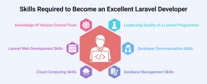 Laravel Developer Skills That Every Good Web Developer Must Possess ...
