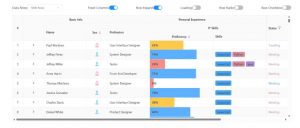 Best Vue js Datatables for Building Modern Apps - eTatvaSoft