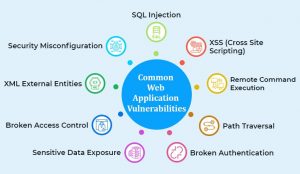 What is Web Application Security? - eTatvaSoft