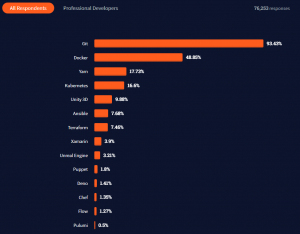 React Native vs Xamarin- Key Comparison! - eTatvaSoft Blog
