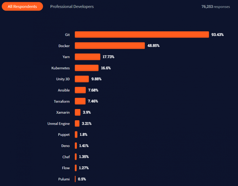 React Native vs Xamarin- Key Comparison! - eTatvaSoft Blog