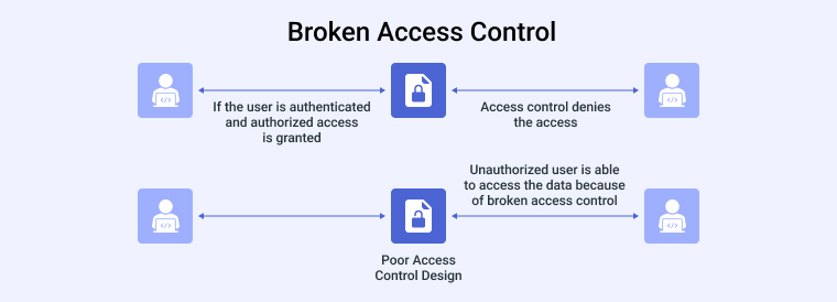What is Web Application Security? - eTatvaSoft