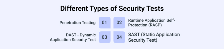 What is Web Application Security? - eTatvaSoft
