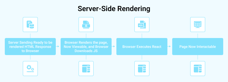 Next.js vs React: Key Differences between two famous Frontend Frameworks - eTatvaSoft