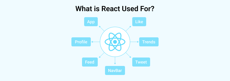 Next.js vs React: Key Differences between two famous Frontend ...